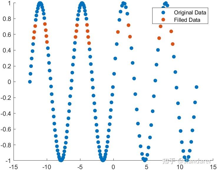 MATLAB | R2023a更新了哪些好玩的东西？ - 知乎