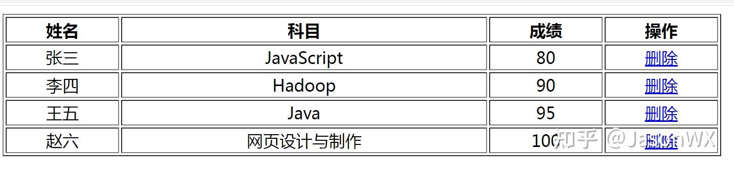 javascript 动态创建table表格 - 知乎