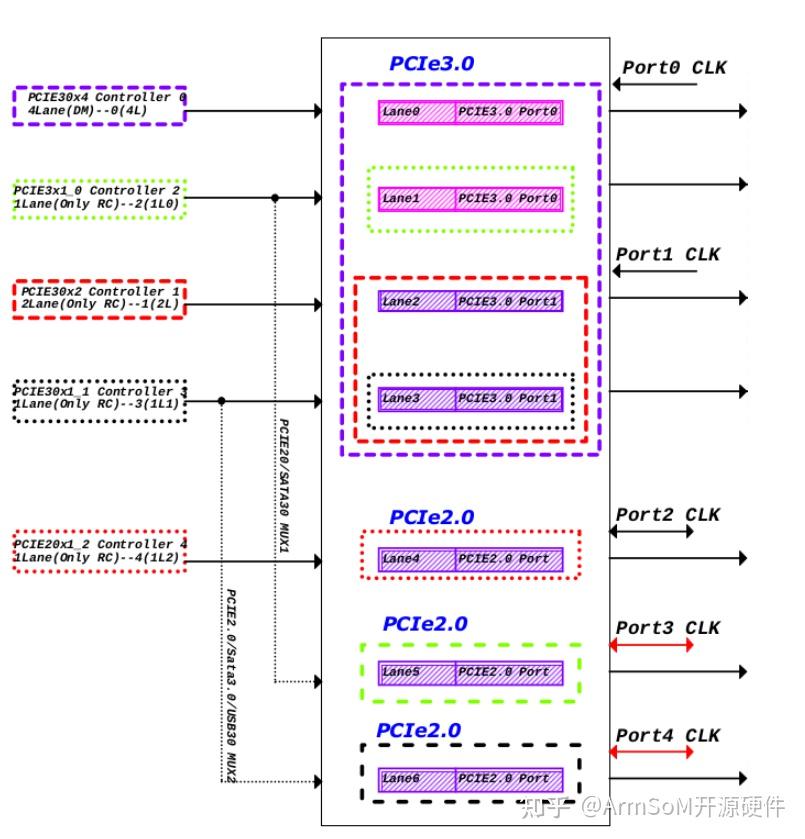 ArmSoM Rockchip系列产品 通用教程 之 PCIe 使用 - 知乎