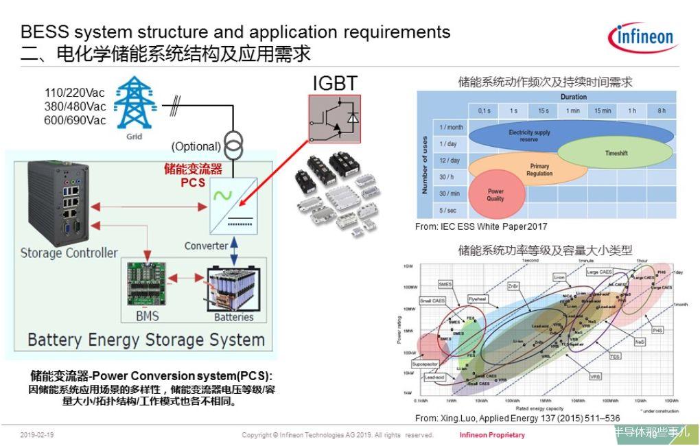 储能变流器%28PCS%29简介和英飞凌IGBT解决方案 - 知乎