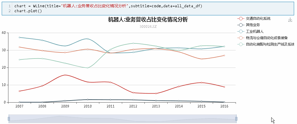 数据分析师必备要素——知与行 知乎