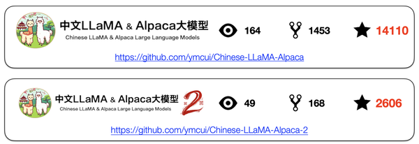 大语言模型方法与实践｜笔记 - 知乎