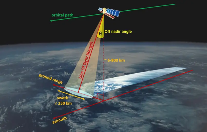 合成孔径雷达干涉测量InSAR数据处理、地形三维重建、形变信息提取、监测等 - 知乎