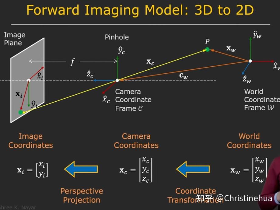 Camera Calibration - 知乎