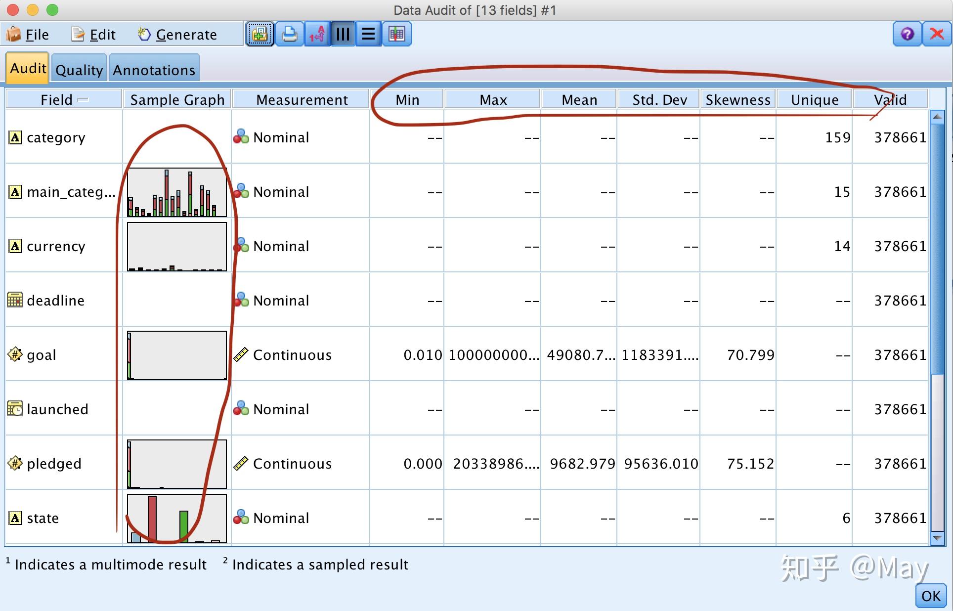 SPSS - Data Audit node - 知乎