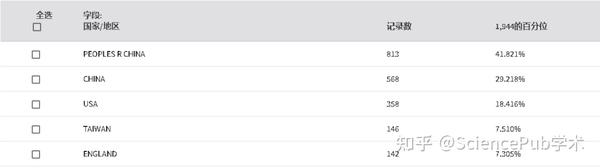 CCF-B类 | 中科院1区TOP，Elsevier出版社，仅2个月Accept！ - 知乎