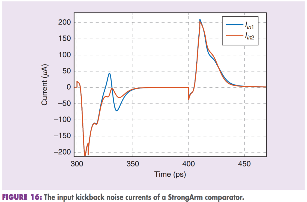 王小桃带你读文献：StrongARM Latch 比较器设计与仿真分析 - 知乎