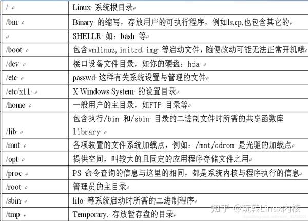 【嵌入式】构建嵌入式linux系统（uboot、内核、文件系统） 知乎 
