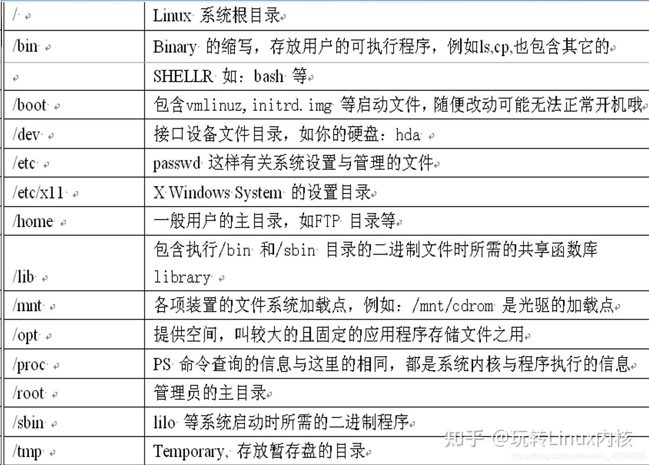 【嵌入式】构建嵌入式Linux系统（uboot、内核、文件系统） - MaxBruce - 博客园