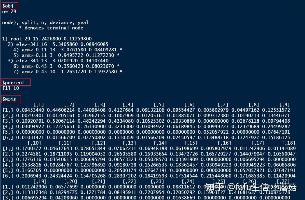 聚类分析7—多元回归树（MRT）：约束聚类（数量生态学：R语言的应用 第四章） - 知乎