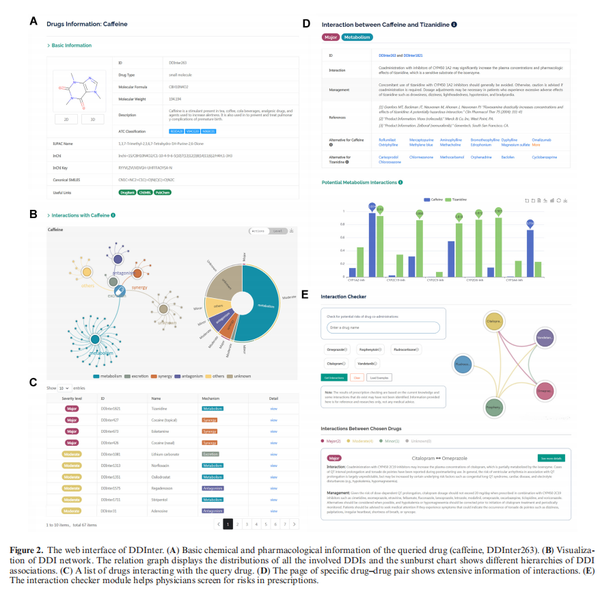Nucleic Acids Res. | DDInter:药物-药物相互作用数据库 - 知乎