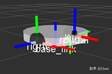 九、TF与URDF - 知乎