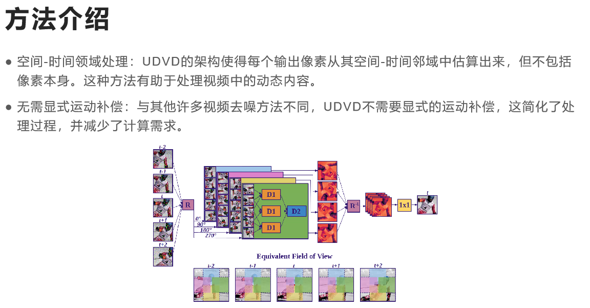 【视频去噪】UDVD，Denoising Pretraining - 知乎