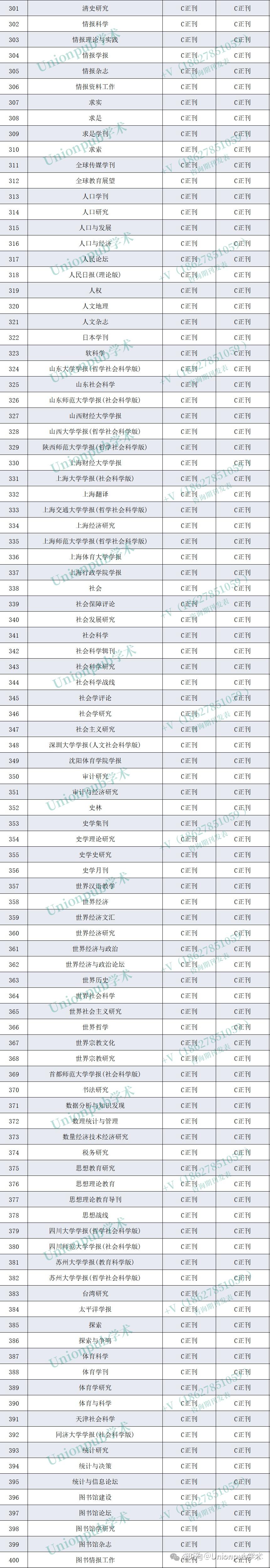 C刊更新！CSSCI来源期刊目录（2025—2026）（附最新版excel下载） - 知乎