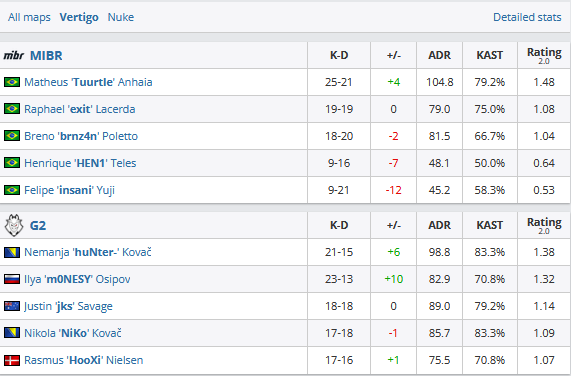 EPL S17：无可质疑！G2 2-0战胜MIBR - 知乎