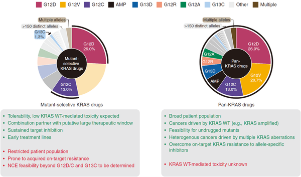pan-KRAS inhibitor? - 近期BI公司的一篇综述与展望 - 知乎