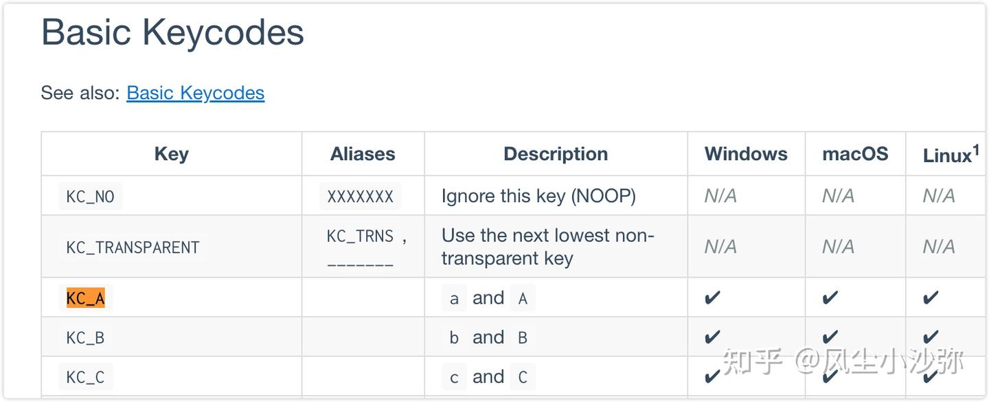 客制化键盘VIA改键进阶教程及ANY键初入门
