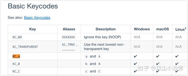 客制化键盘VIA改键进阶教程及ANY键初入门 - 知乎
