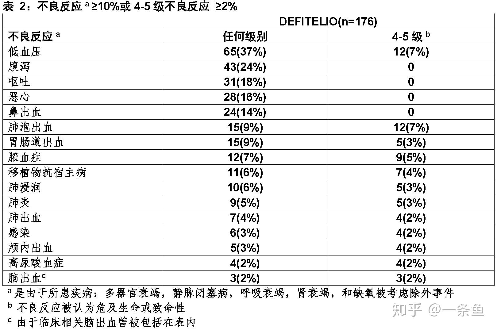 去纤苷钠(Defitelio，defibrotide sodium)FDA官方说明书 - 知乎