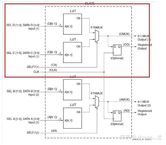 FPGA从入门到精通(4) - MUX - 知乎