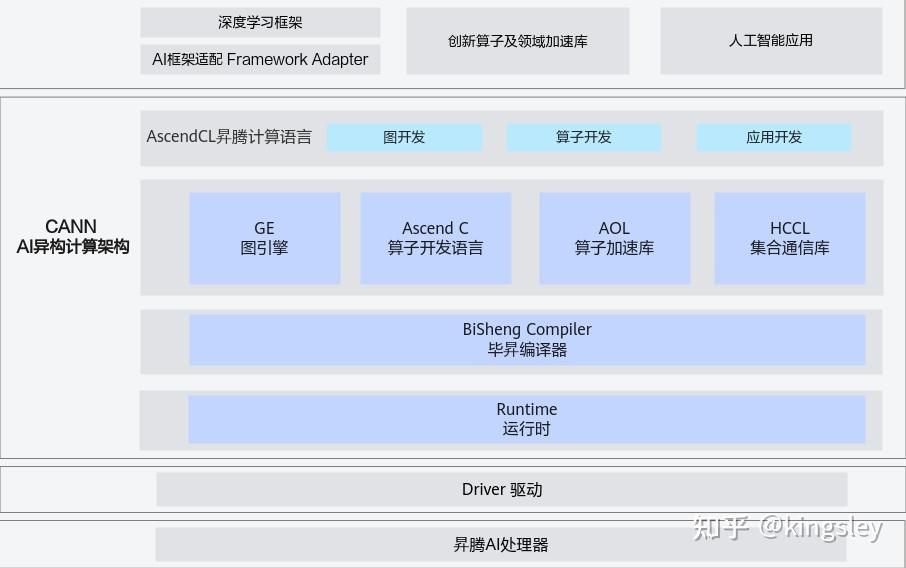 MindIE+MindFormers推理方案指导 - 知乎