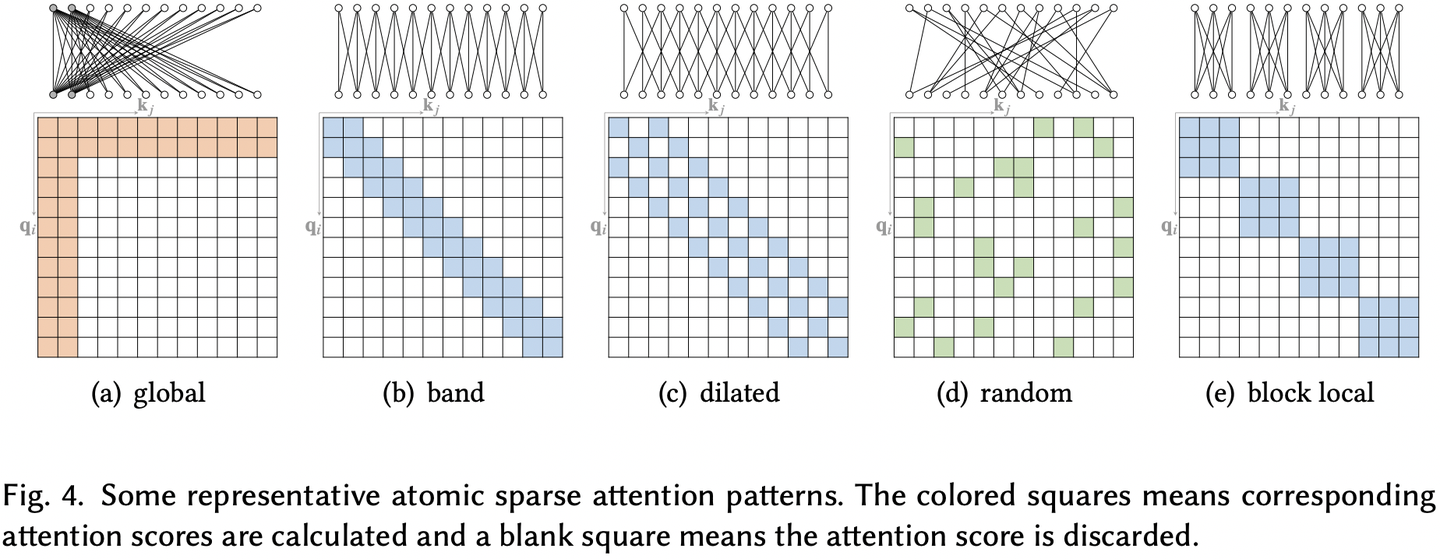 Transformer中的各种改进 - 知乎
