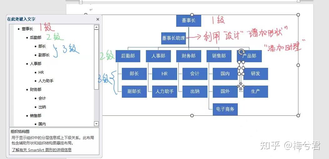 如何制作SmartArt流程图与特殊流程图（如体检流程图）重点在后面 - 知乎