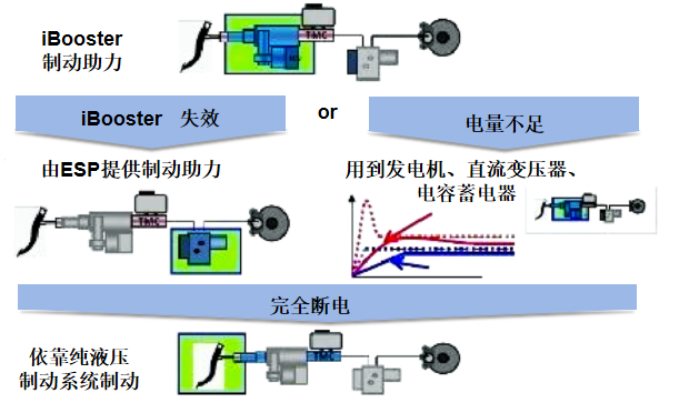 【杂谈】——博世iBooster探秘 - 知乎