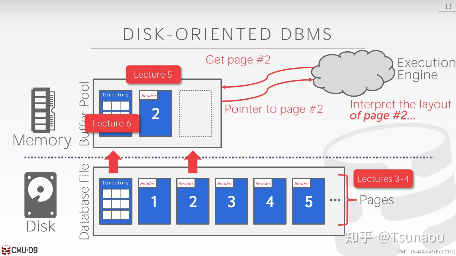 Cmu 15 445 Intro To Database Systems 学习笔记 知乎