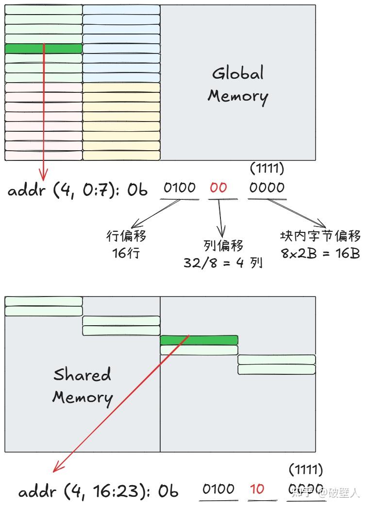 实用 Swizzle 教程（一） - 知乎