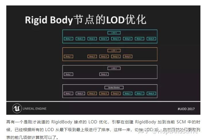 使用RigidBody - 知乎