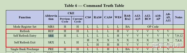 DDR自学整理12--DDR 自刷新（self-refresh） - 知乎