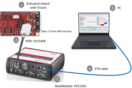 如何使用VX1000家族进行ECU标定 - 知乎