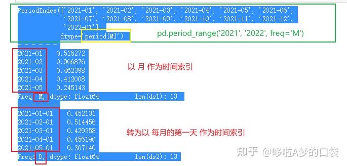 Python数据分析——Pandas时期：Period - 知乎
