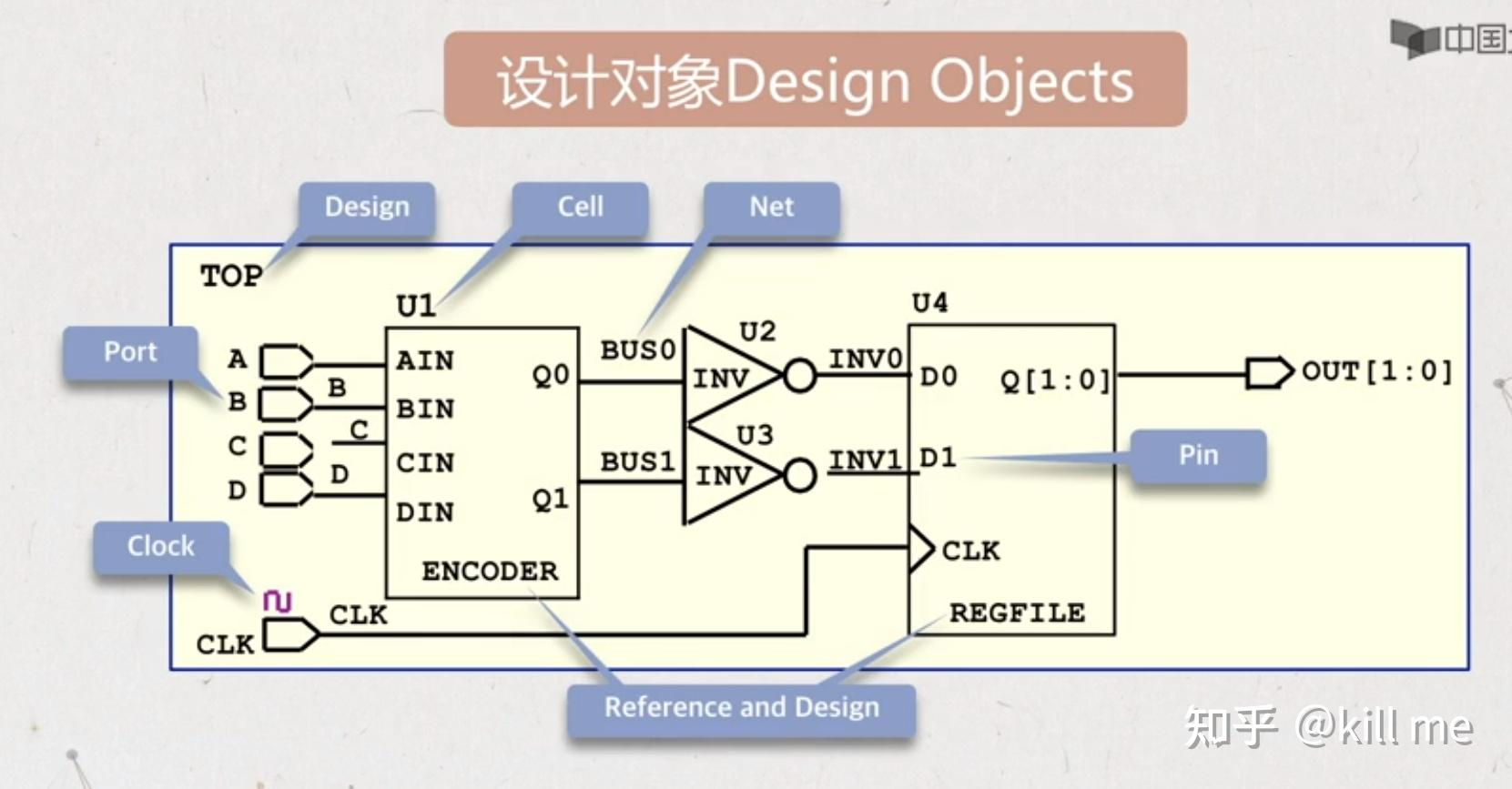 synthesis(综合) - 知乎