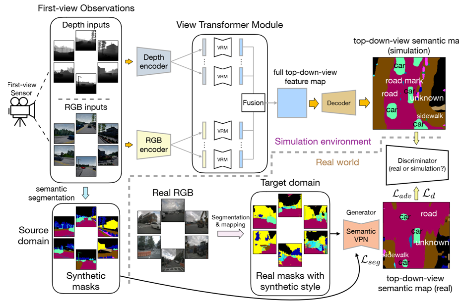 自动驾驶中的BEV感知（1） - 知乎