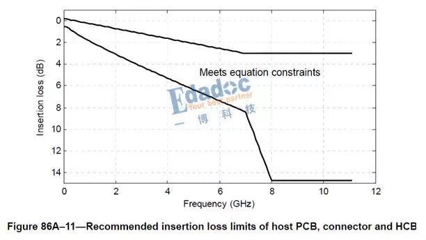 PHY（Physical Layer，PHY） - 知乎