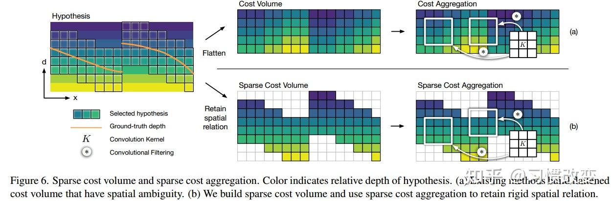 [2022 CVPR] NP-CVP-MVSNet - 知乎