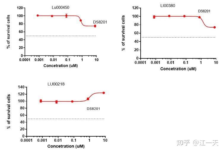 创模生物：HER2阳性的DS-8201耐药PDX模型 - 知乎
