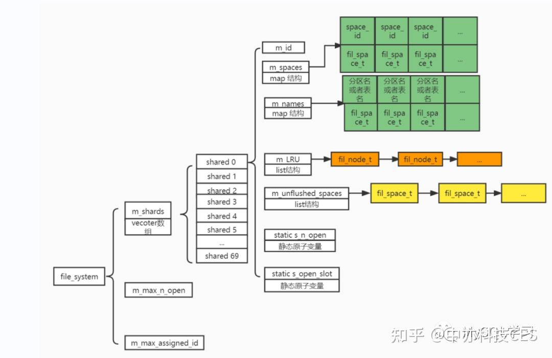 MySQL:8.0中关于file_system的重大改进和8.0.23存在的问题 - 知乎