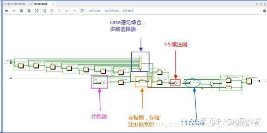 Matlab与fpga数字信号处理系列（6）—— Verilog 实现并行 Fir 滤波器 知乎