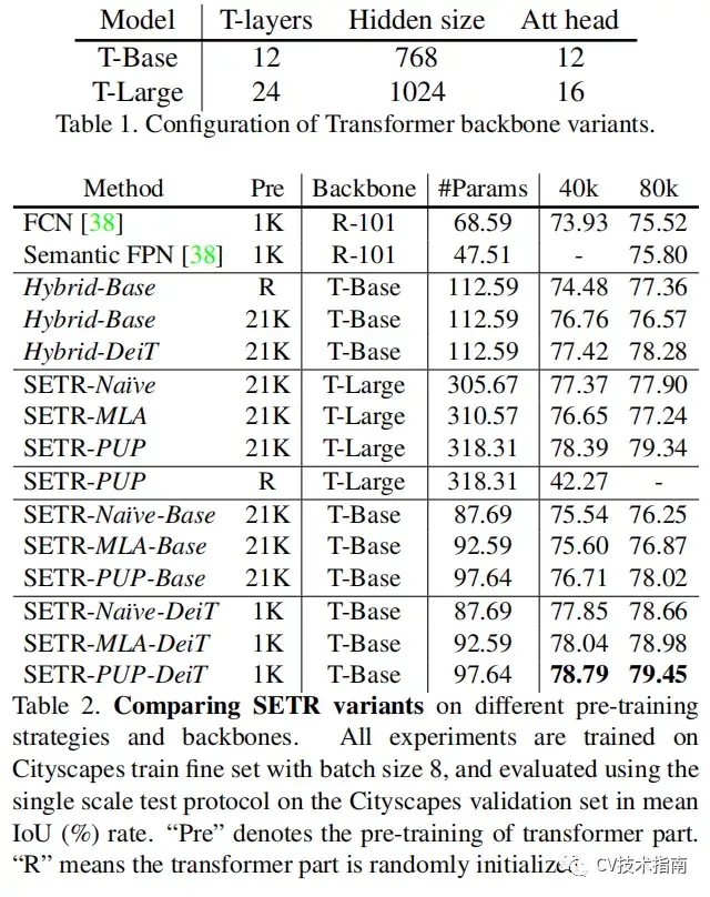 CVPR2021 | SETR: 使用 Transformer 从序列到序列的角度重新思考语义分割 - 知乎