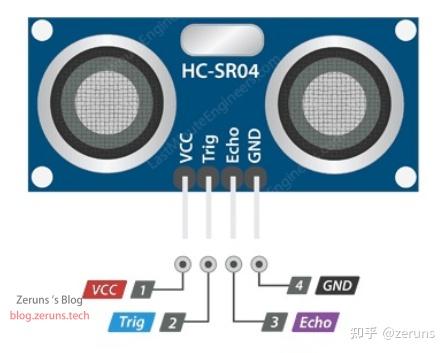 基于STM32和HC-SR04模块实现超声波测距功能 - 知乎
