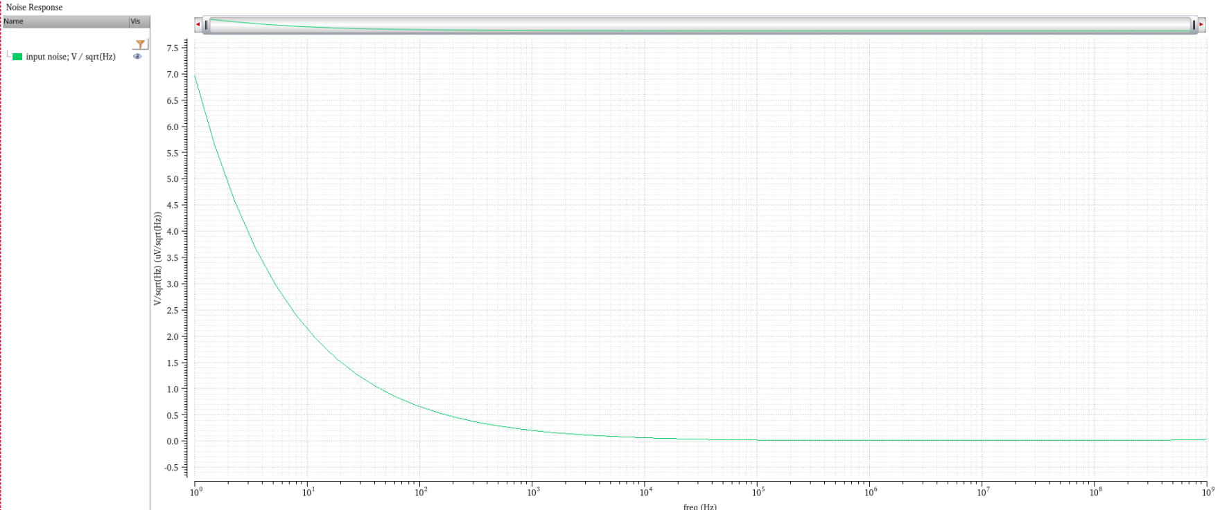 5-T OTA的设计与仿真 - 知乎