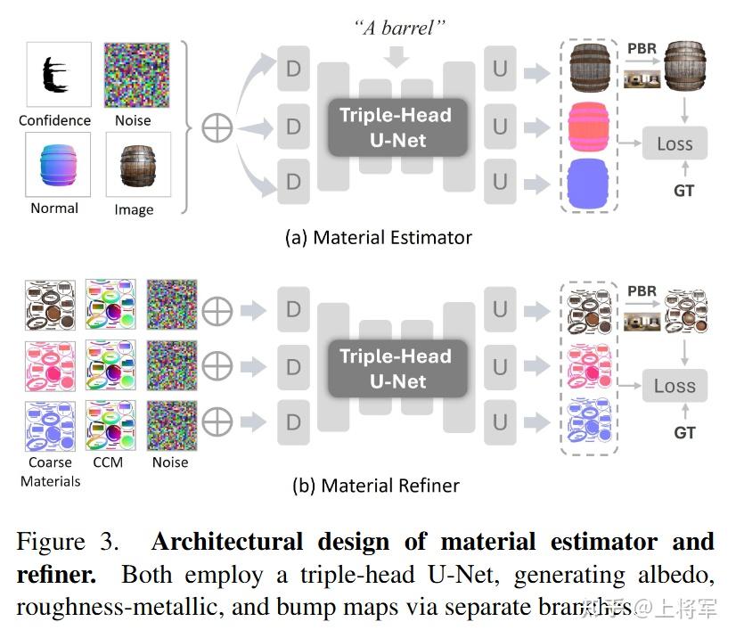 Material Anything: Generating Materials for Any 3D Object via Diffusion ...
