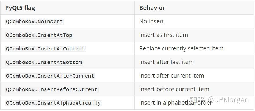 3.PyQt 部件(widgets) - 知乎