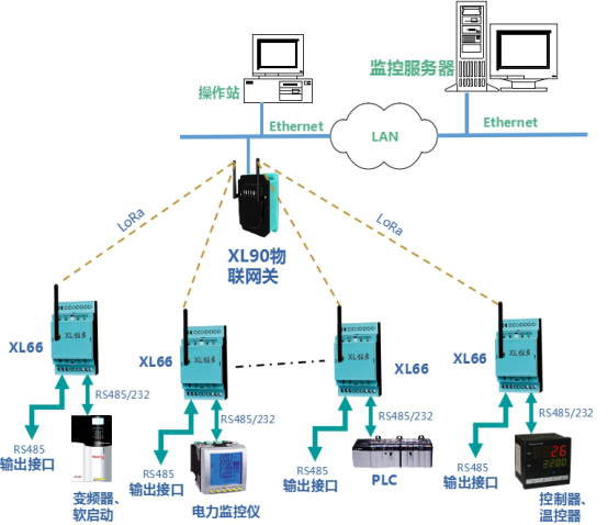 一路485输出转多路输出无线联网方案 - 知乎