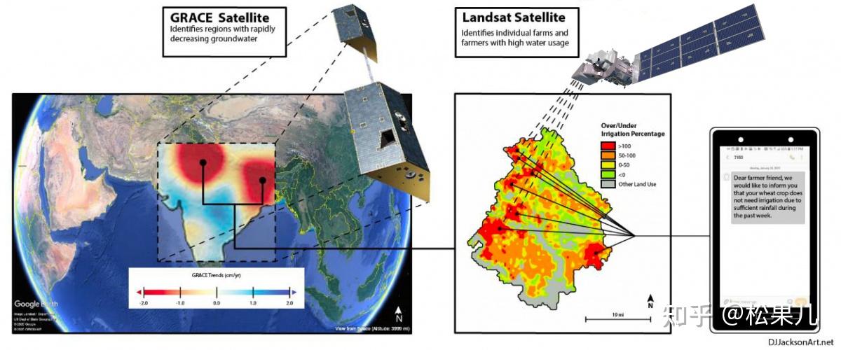 Landsat Science：关于Landsat的全部信息 - 知乎