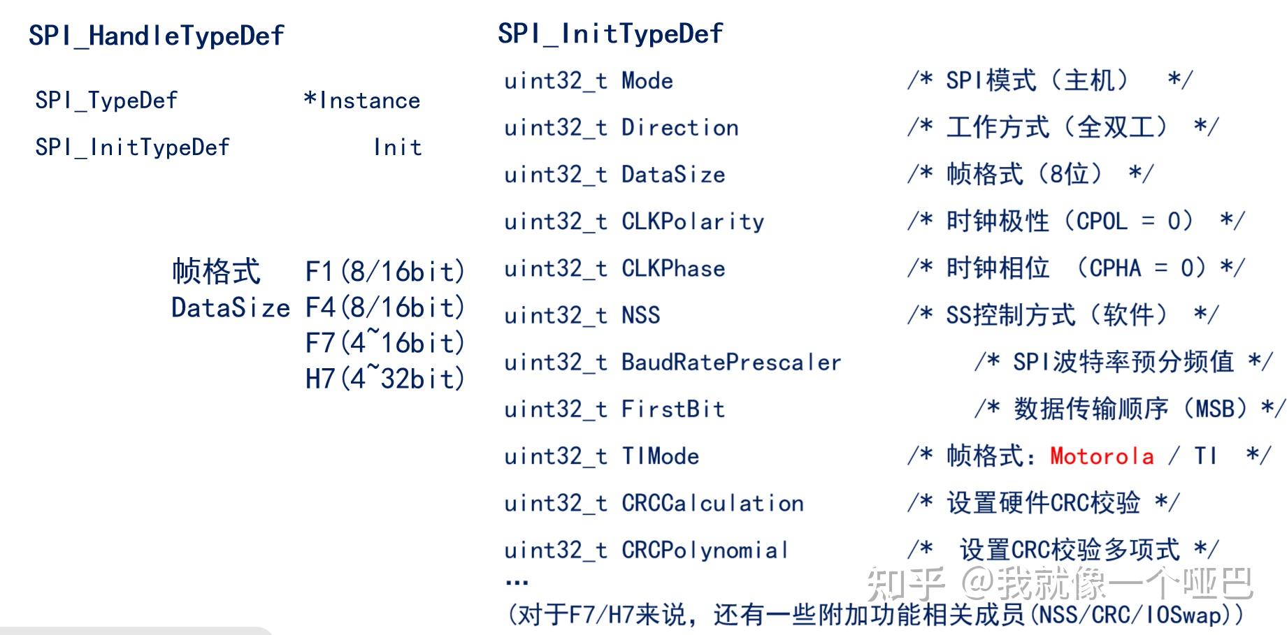 STM32F103正点原子学习笔记系列——SPI - 知乎