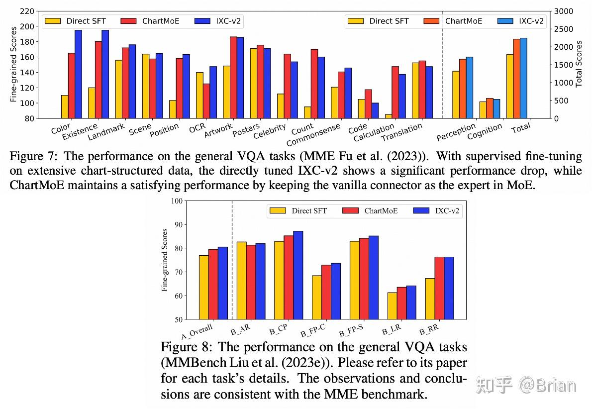ICLR2025 Oral | ChartMoE: 探究下游任务中多样化对齐MoE的表征和知识 - 知乎
